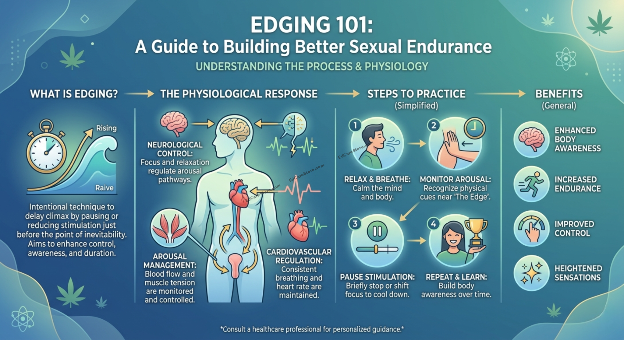 Edging 101: A Guide to Better Sexual Endurance